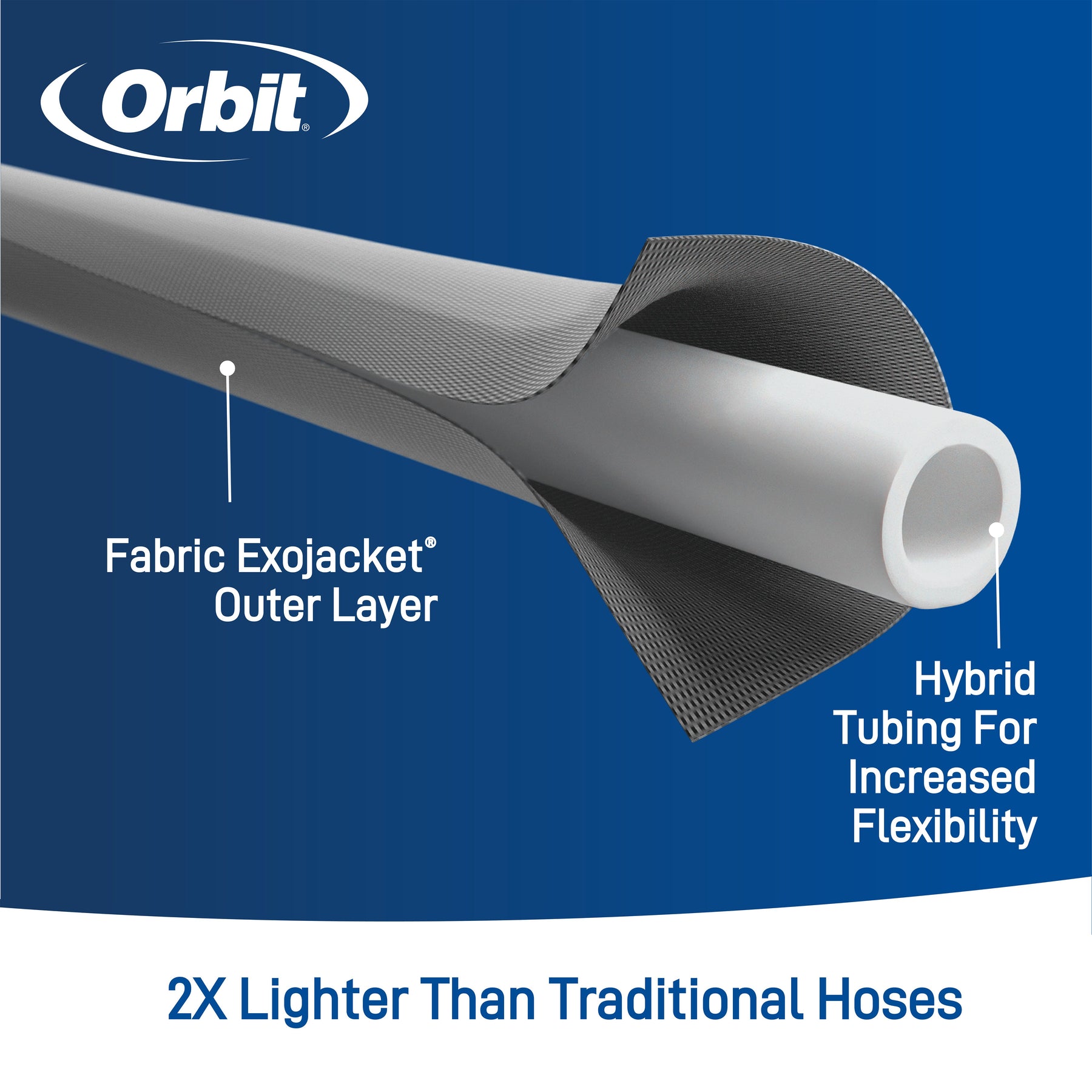 Orbit Heavy-Duty Fabric Hose – OrbitOnline