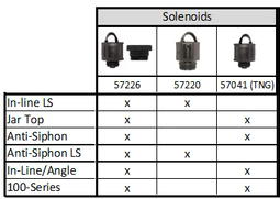 24V Solenoids – OrbitOnline